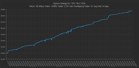 Quant Porn On Twitter Combination Of Spx And Spy Options Making 38