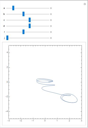 Plotting How To Plot The Phase Portrait Of This Non Linear System Of