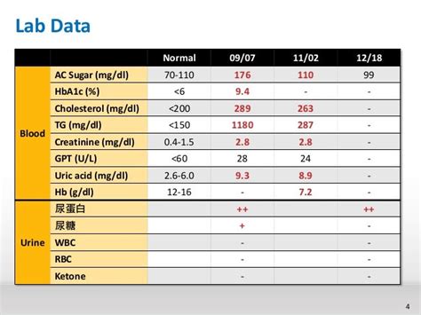 Diabetes Mellitus And Hyperlipidemia