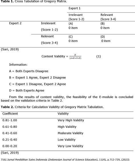 Table 2 From Development Of E Module Based On Guided Inquiry In