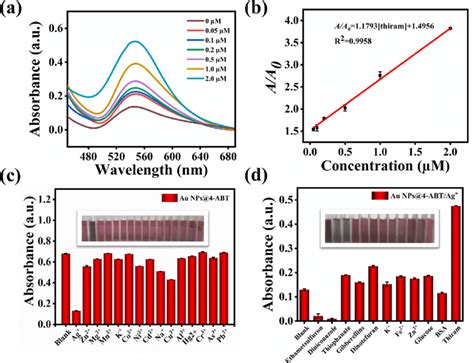 the sensing performance of the colorimetric sensor for different download scientific diagram
