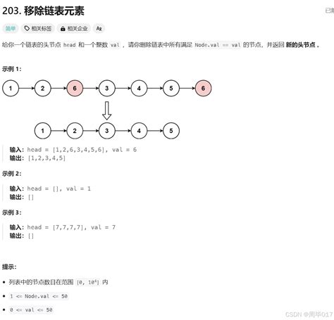 代码随想录算法训练营 Day3代码随想录算法训练营day3 Csdn博客