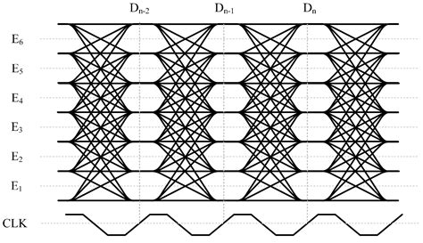 A High Phase Detection Density And Low Space Complexity Mueller Muller Phase Detector For Db Pam