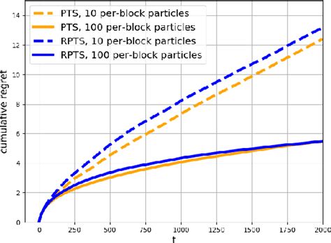 regenerative particle thompson sampling paper and code catalyzex