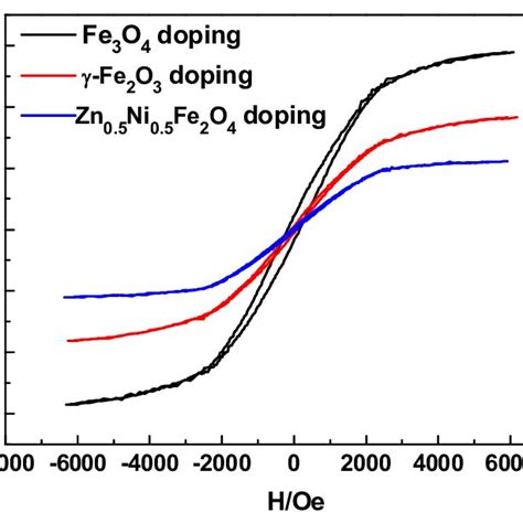 Flat Film Free Standing Carbon Molecular Sieve Cms Membrane A