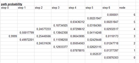 Using Formula As Parameter In Loadrunner Stack Overflow