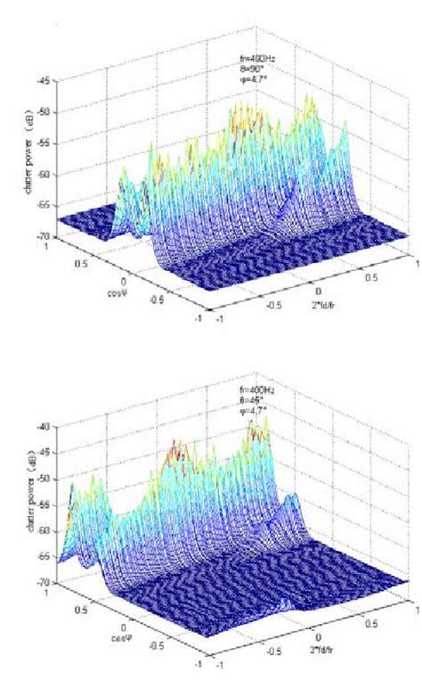 Figure 2 From A Simple Simulation Method Of Ground Clutter For Airborne