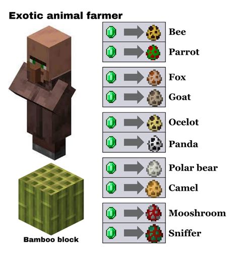 Villager Sell Spawn Eggs Minecraft Mod