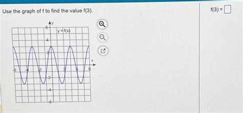Solved Use The Graph Of F To Find The Value F 3 F 3 Chegg Com
