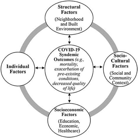 Outbreak Investigation And Reporting Classnotes Ng