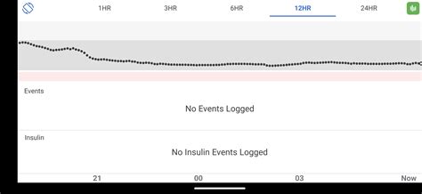 Rash From Sensor Is This Normal R Dexcom