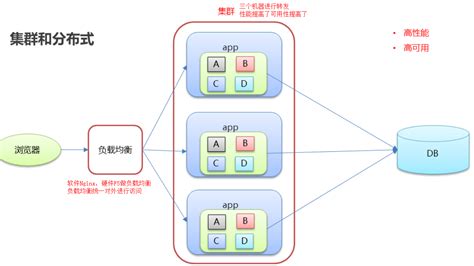 分布式开发框架dubbo csdn博客