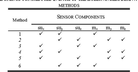 Table Ii From Design Of A Novel Fault Detection Algorithm Based On Euler Angles For The Attitude