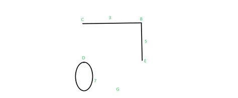 Union And Intersection Operation On Graph GeeksforGeeks