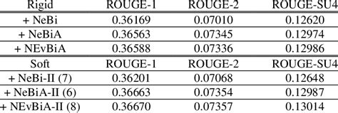 Results Of Combinatorial Models Download Table