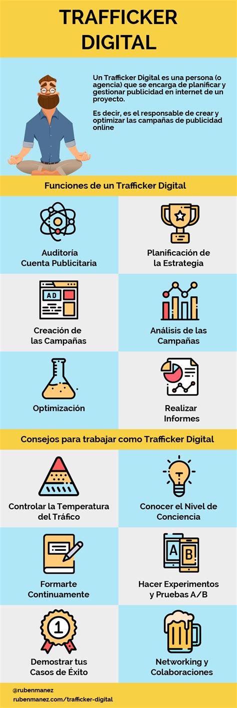 Trafficker Digital Qué Es Y Cuáles Son Sus Funciones Ejemplos