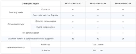 Slg serisi güç anahtarlama ünitesi satılık Sfere