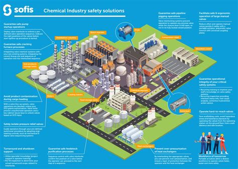 Nicholas Hank On Linkedin Processsafety Processengineering