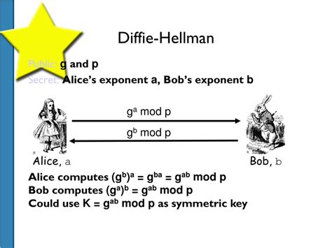 Ppt Lecture 7b The Diffie Hellman Secret Sharing Scheme Powerpoint Presentation Id4138412