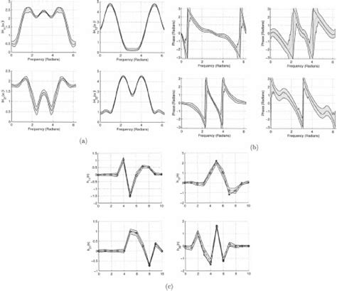 Figure 1 From Frequency Domain Blind Mimo System Identification Based On Second And Higher Order