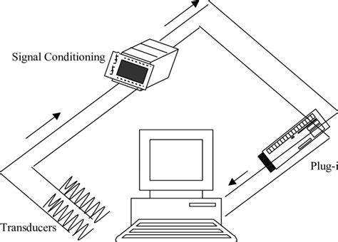 4 Daq System Components Download Scientific Diagram