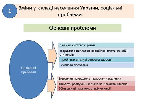 Етносоціальні процеси та рівень життя населення презентация онлайн