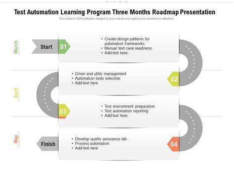 Test Automation Learning Program Three Months Roadmap Presentation Presentation Graphics