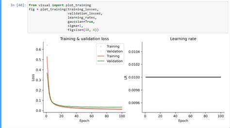 Creating And Training A U Net Model With Pytorch For 2d And 3d Semantic