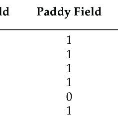 Cost Matrix Authors Elaboration Download Scientific Diagram
