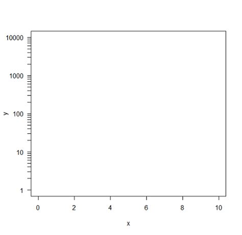 Label Labelling Logarithmic Scale Display In R Stack Overflow