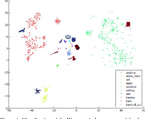 Figure 1 From Learning Barycentric Representations Of 3d Shapes For Sketch Based 3d Shape