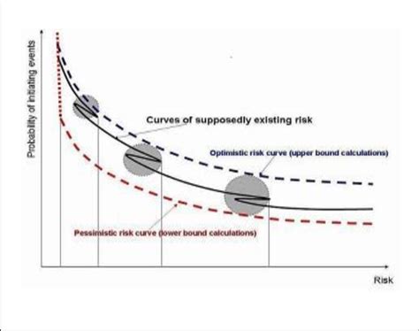 Cliff Edge Effect And Sm Criteria Modelling 2467 Download Scientific Diagram