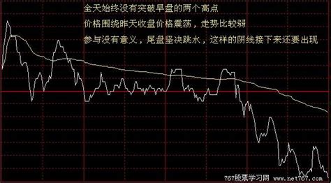 分时走势图图解教程 图 天才股票网