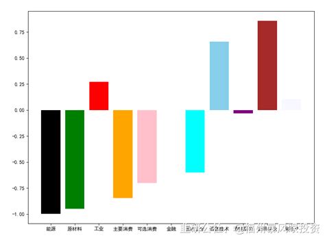 2023 5 25 复盘 韭研公社