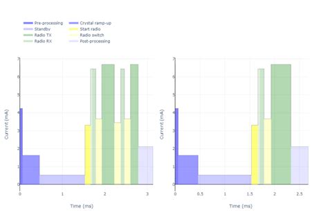 Connection Parameters Nordic Developer Academy