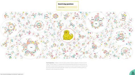 The 30 Best Data Visualizations Of 2024 [examples] Data Visualization Data Visualization