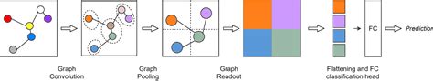 Evgnn An Event Driven Graph Neural Network Accelerator For Edge Vision