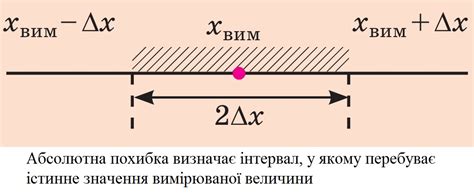 Методи наукового пізнання Фізичні величини та їх вимірювання
