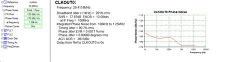 HMC7044 Difference In Phase Noise Simulation And Measured Results Q A Clock And Timing