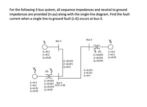 Solved For The Following 3 Bus System All Sequence