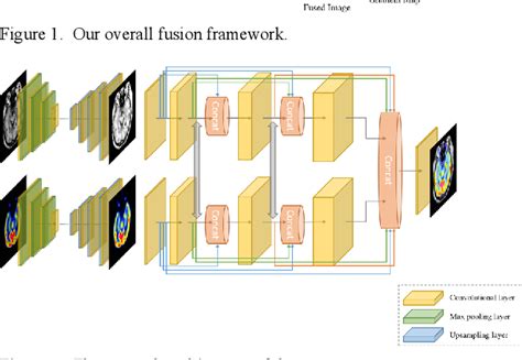 Figure 2 From An Unsupervised Gan Based Quality Enhanced Medical Image