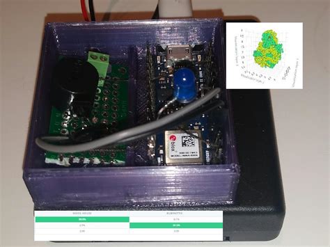 Tinyml Water Sensor Based On Edge Impulse And Arduino Sense