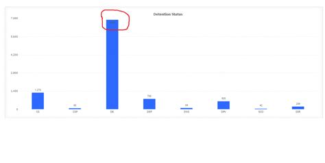 How To Display The Data On Top Of Bar Chart Bar Always Fusioncharts