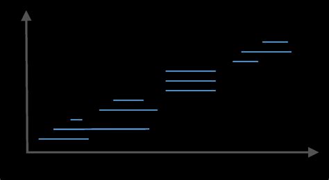 An Abstract Online Multiple Testing Framework As Time Passes Left To Download Scientific