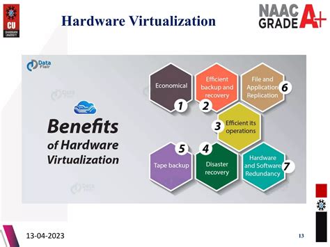 Lecture 11 Virtualization And Load Balancerpptx