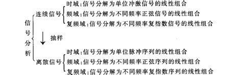 第1章 信号与系统分析导论 知乎