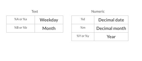 Formatting The Date R
