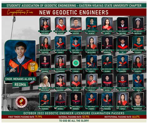 Congratulations To Our New Licensed Geodetic Engineers October 2022