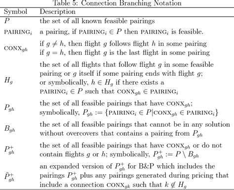 Table From An Implementation Of A Constraint Branching Algorithm For Optimally Solving Airline