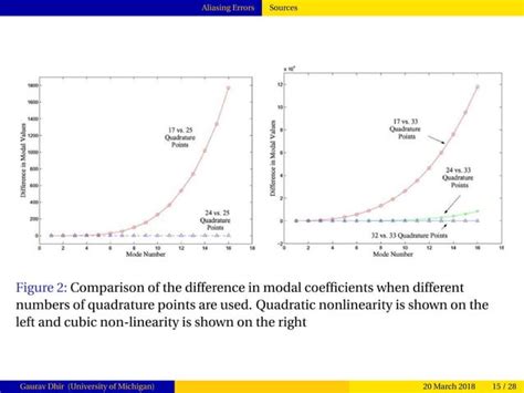 Spectral Element Methods In Large Eddy Simulation Ppt